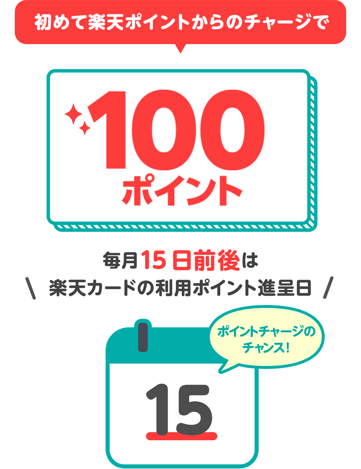 はじめて楽天ペイのSuicaにチャージすると最大200ポイント - 楽天ペイアプリ