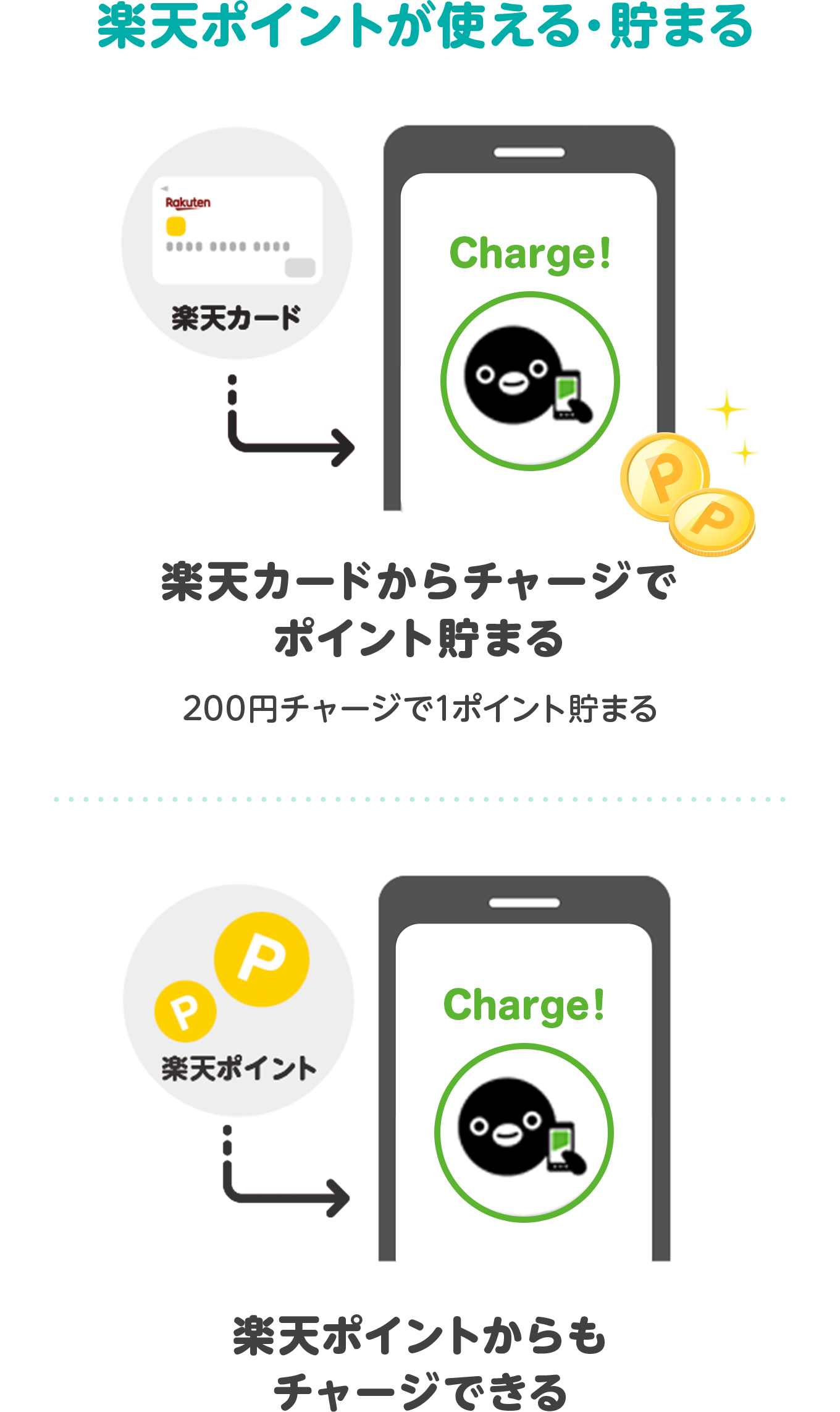 楽天ペイから楽天カードでSuicaにチャージするとポイント2倍！ - 楽天ペイアプリ